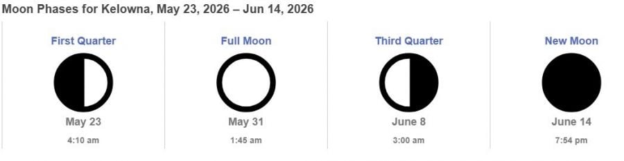 The rare full 'blue moon' can be admired tonight and tomorrow night